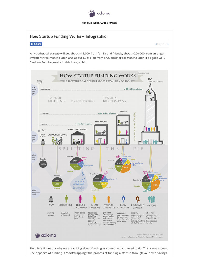 Funding_Infographic | PDF | Initial Public Offering | Startup Company