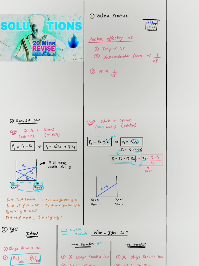 Solutions Revision-Split (1) - Invert | PDF