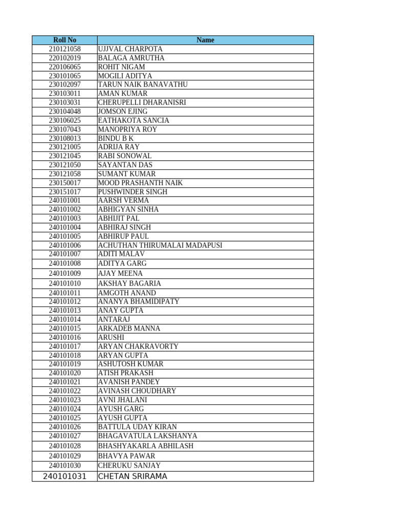 PH101_Marks_2024 | PDF