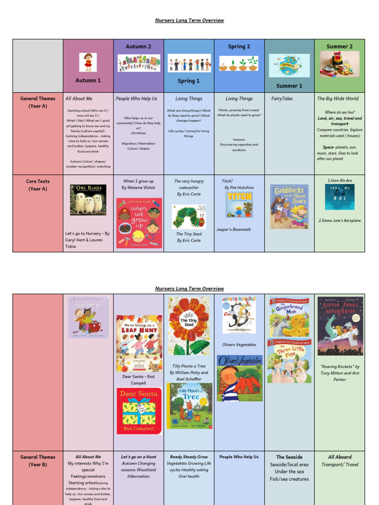 2023 - 2024 Nursery Long Term Overview | PDF | Vocabulary | Word