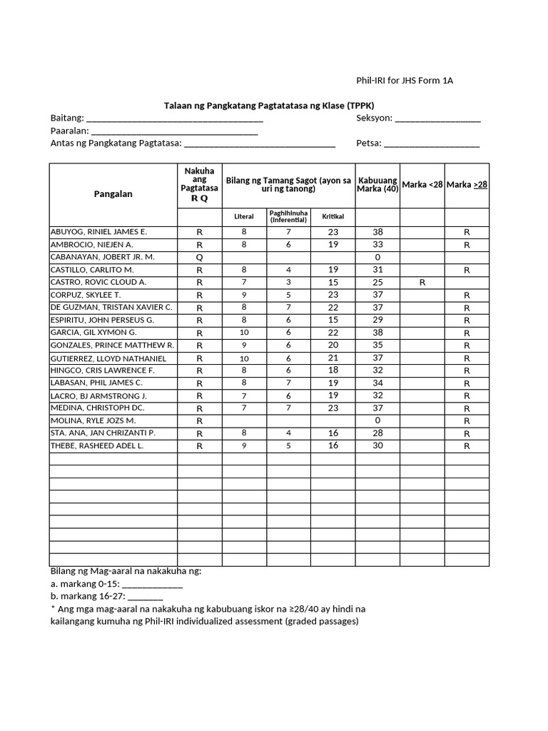 Phil IRI Form1A STE | PDF