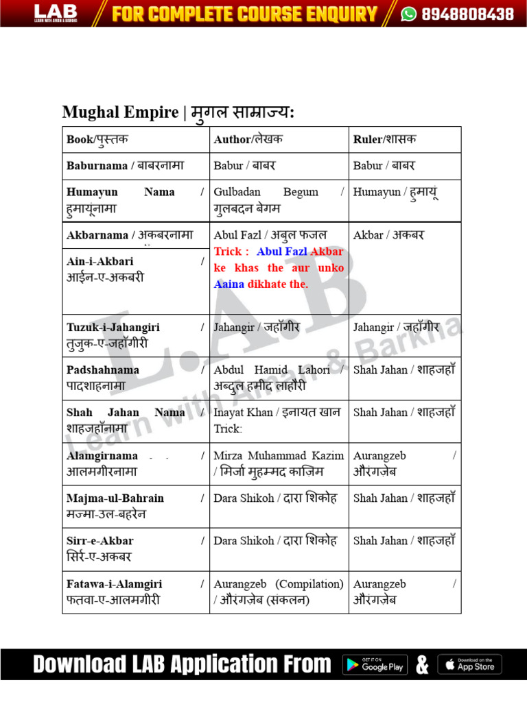 Book and Authors - Med Notes | PDF