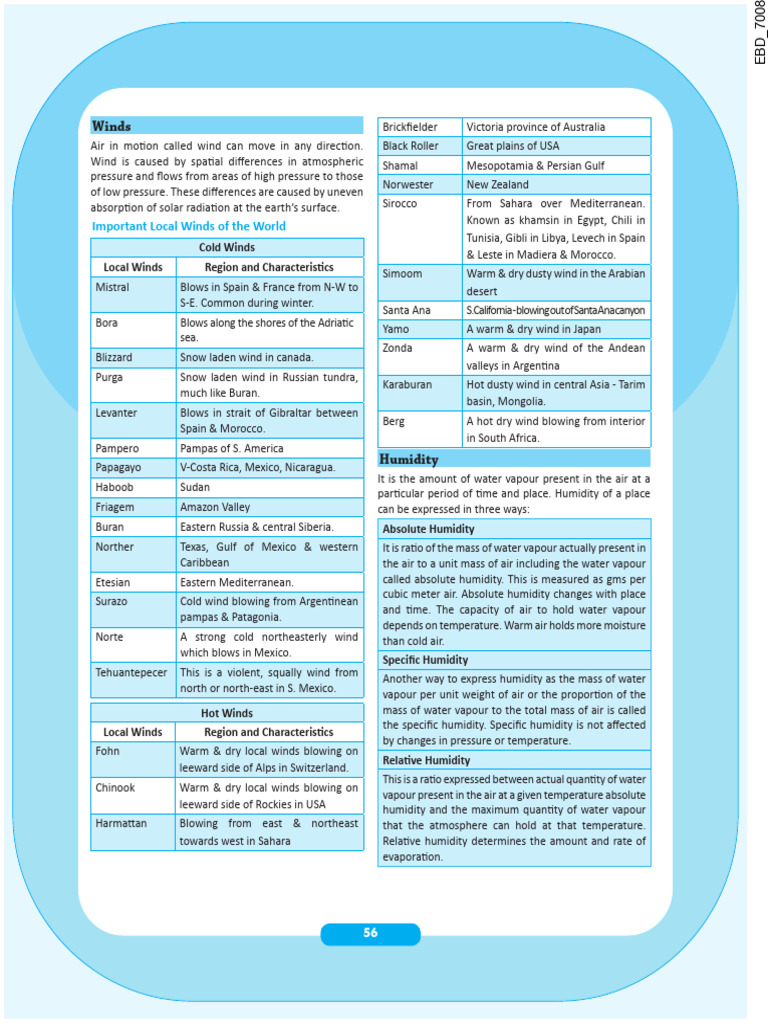Disha General Knowledge Current Affairs Capsule 2025 8th Edition ...