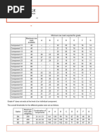 Geography 0460 March 2024 Grade Threshold Table | PDF
