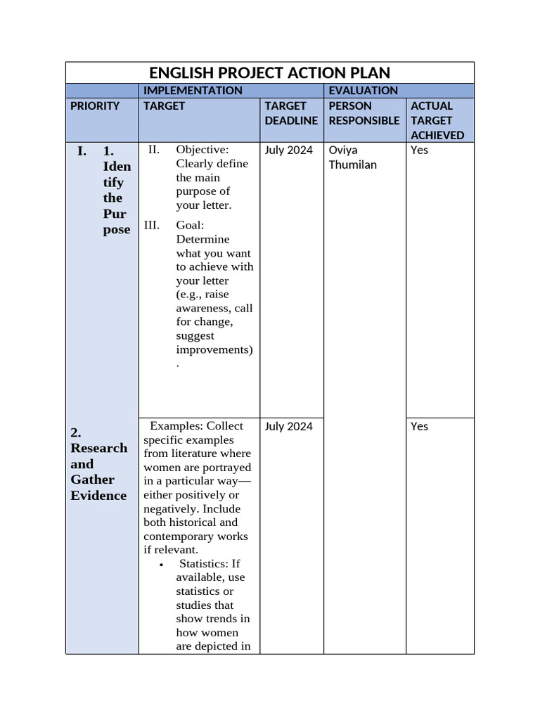 Women's Portrayal in Literature Plan | PDF