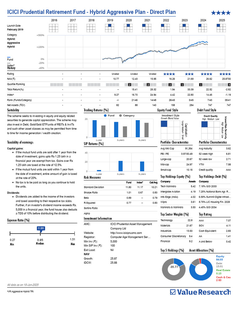 Icici Prudential Retirement Fund Hybrid Aggressive Plan Direct Plan | PDF | Mutual Funds | Investing