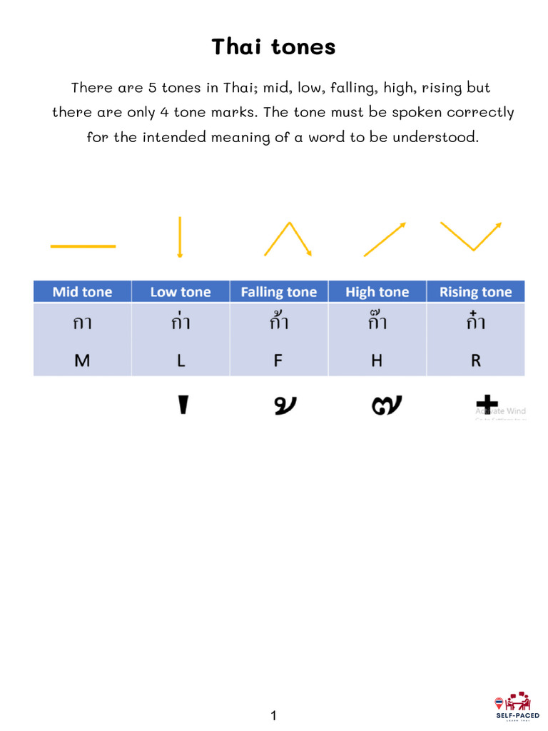 Thai Tones | PDF