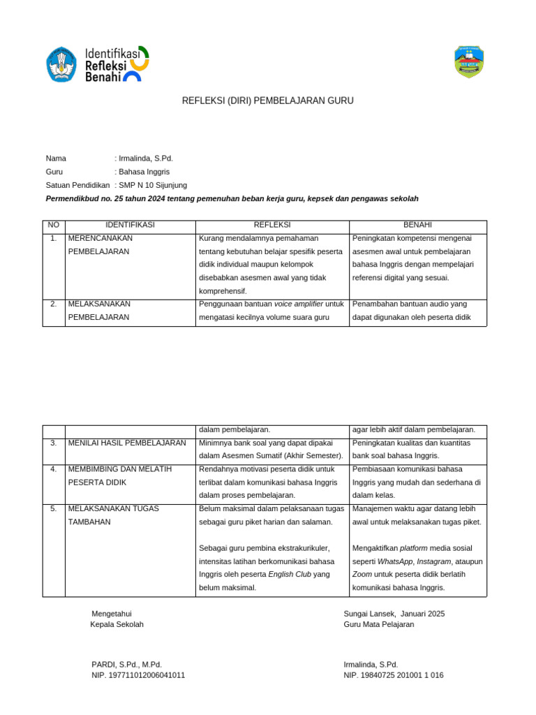 Rencana Aksi Nyata Irmalinda 2025 | PDF
