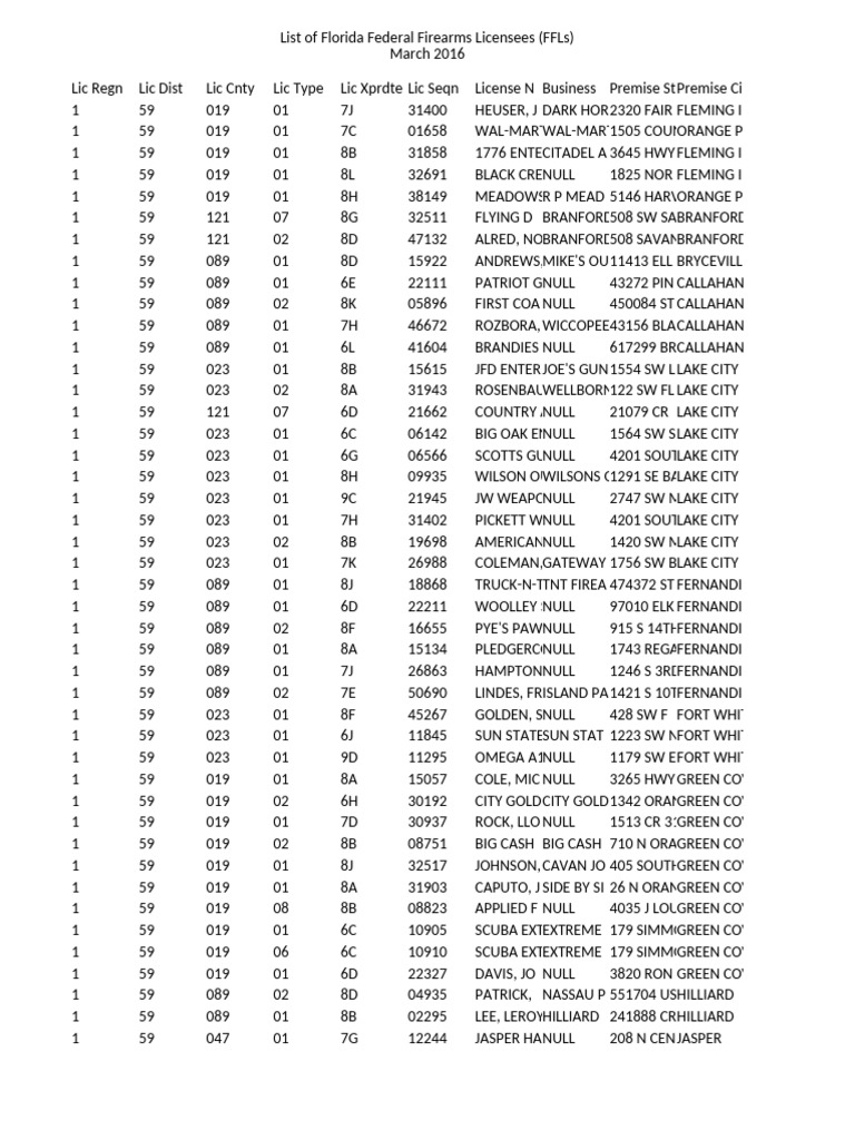 0316-ffl-list-florida | PDF | Firearm Laws | American Government