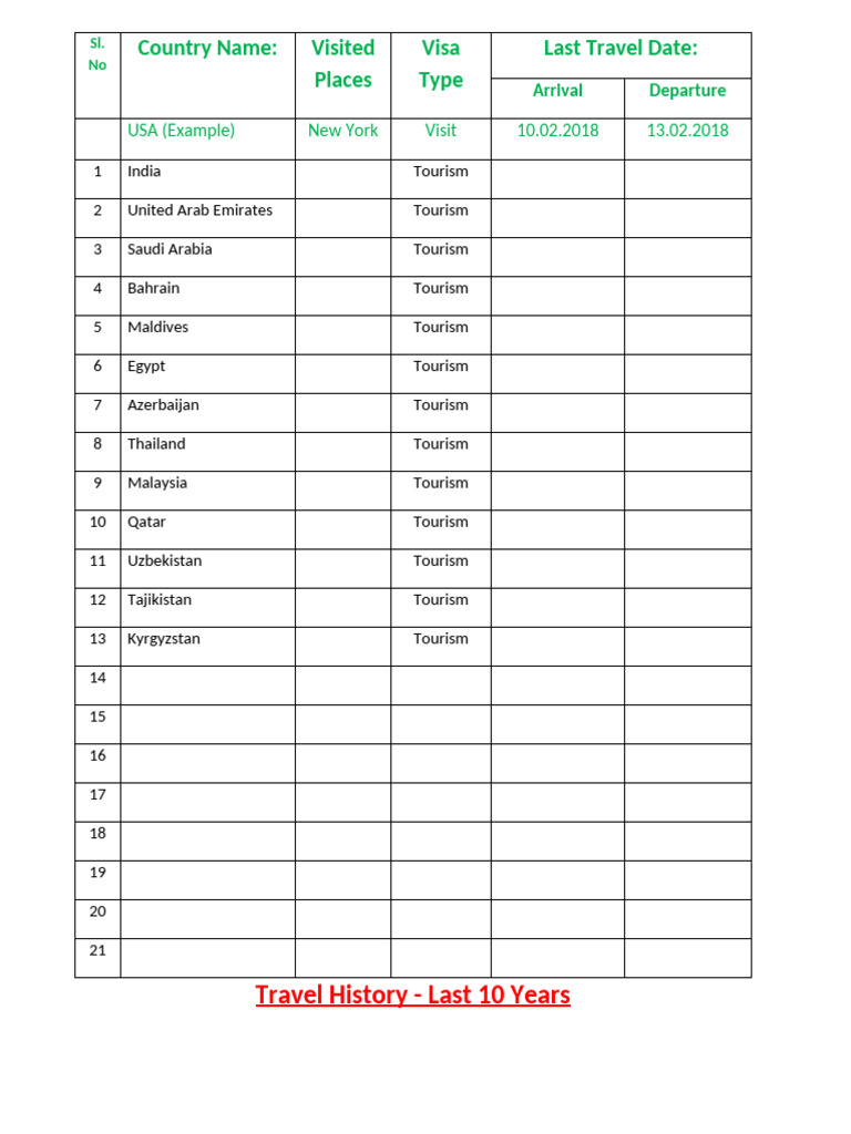 Travel History | PDF