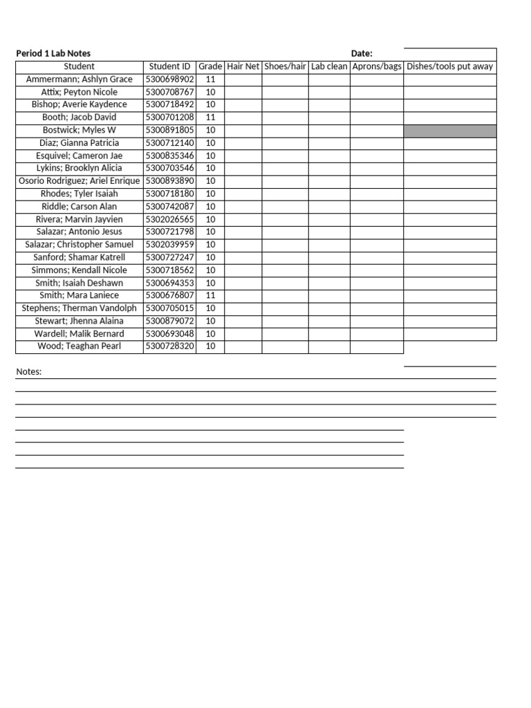 2024-2025 Lab Notes | PDF