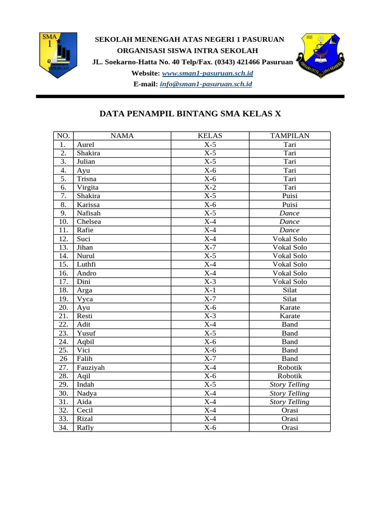 Data Penampil Bintang Sma Kelsas x. | PDF