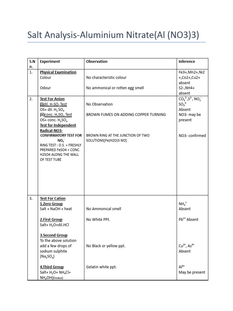 Salt Analysis Aluminium Nitrate | PDF