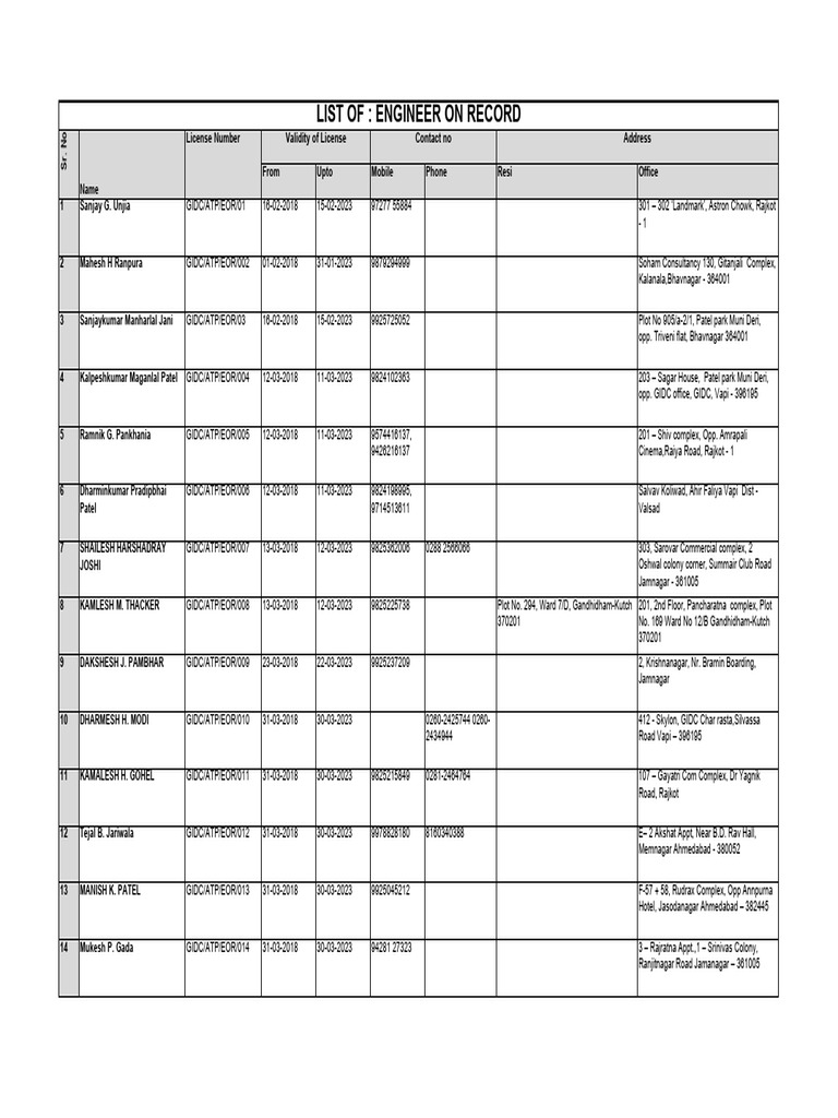 Details of EOR 28 01 2020 | PDF
