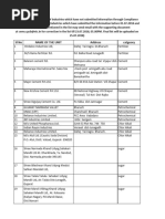 Dahej Industrial Companies List | PDF | Economy Of India | Gujarat