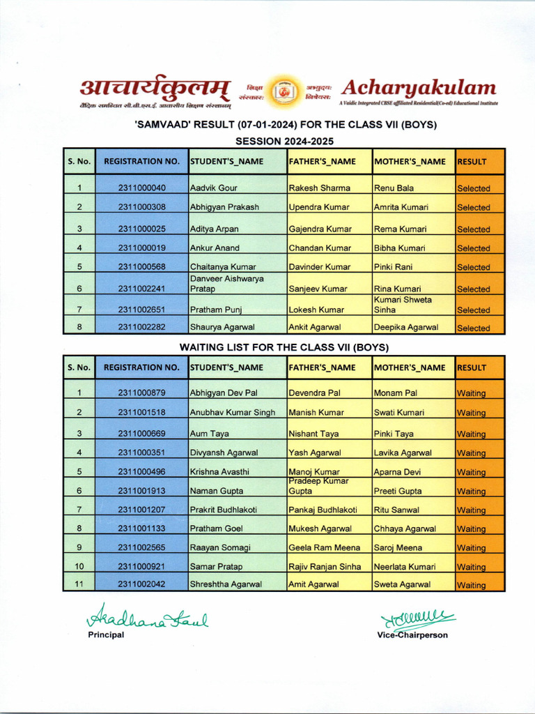 Result Class Vii Boys | PDF