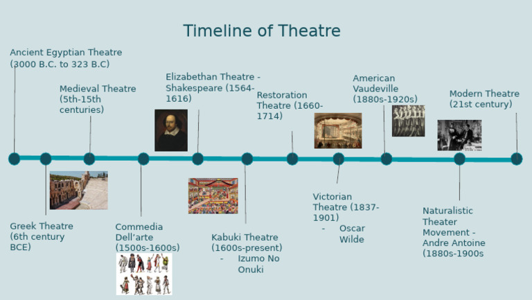 Theatre Timeline | PDF