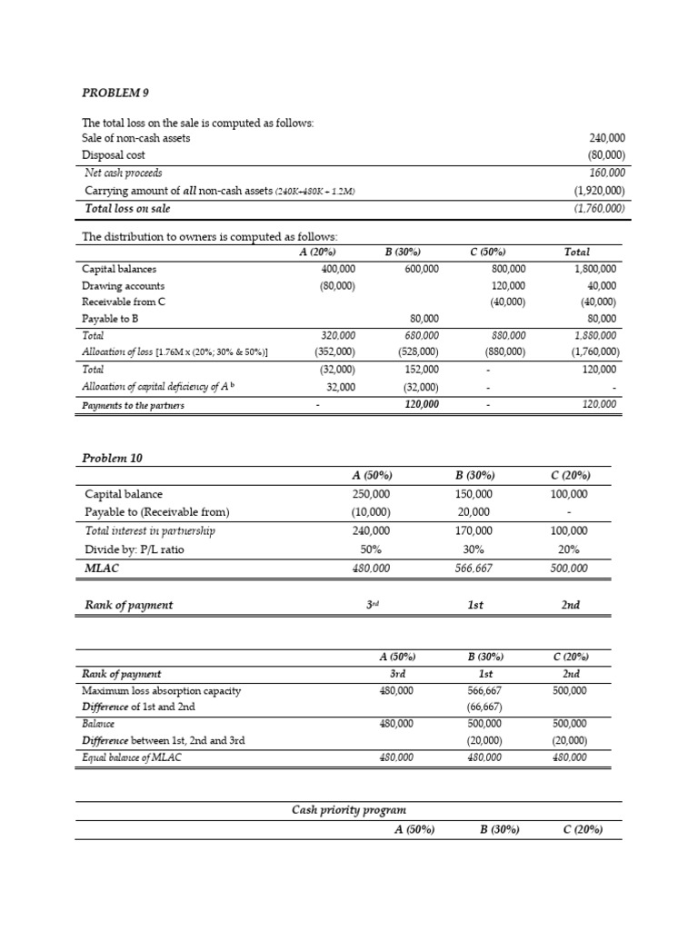 Partnership Liquidation Solution | PDF | Money | Private Sector