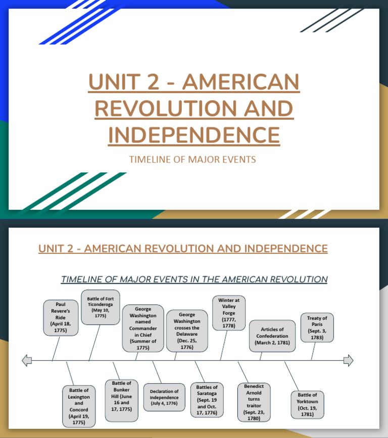 UNIT 2 - AMERICAN REVOLUTION AND INDEPENDENCE Timeline of Important ...