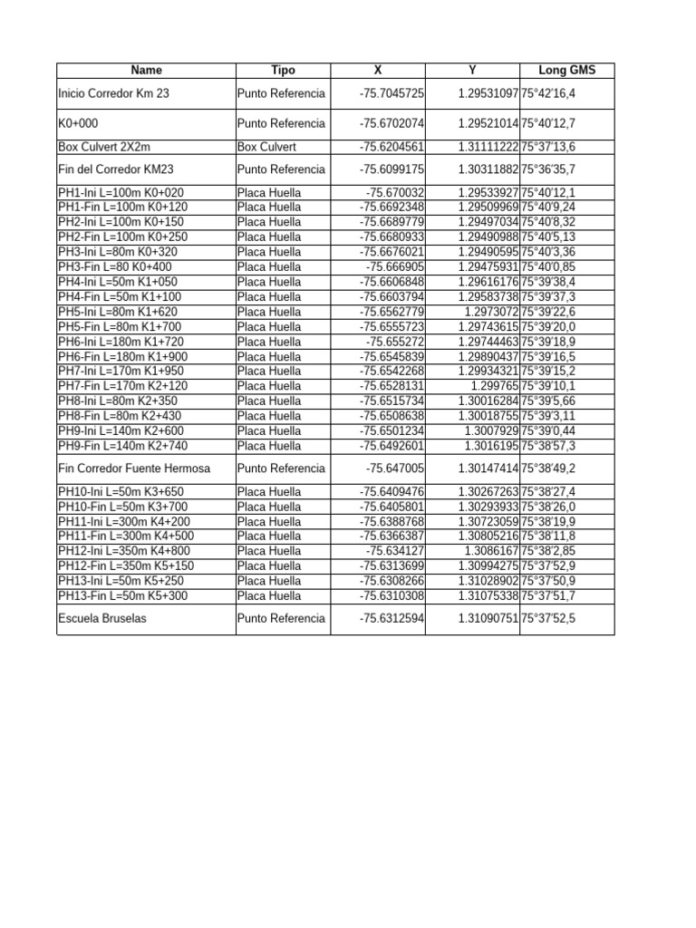 Points - KM23 Fuente Hermosa GMS | PDF