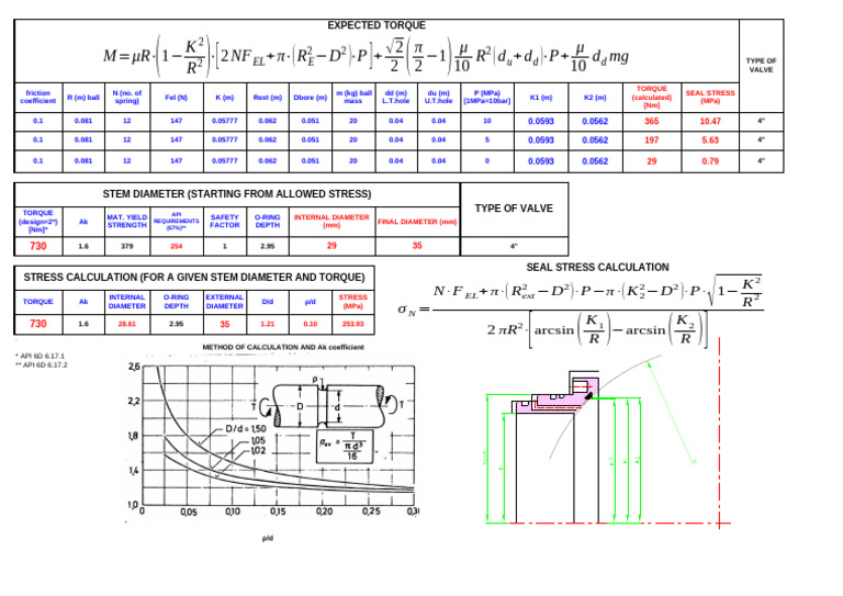 4inch Torque and Stem Dimensioning | PDF | Mechanical Engineering ...