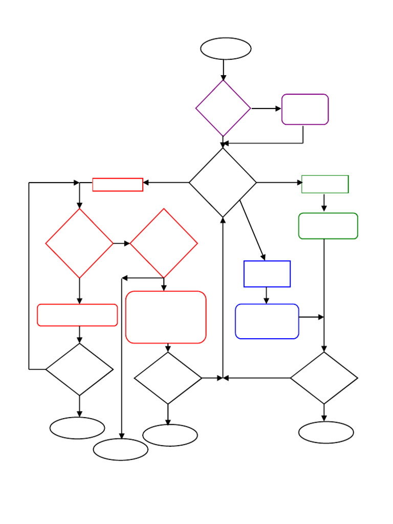 Factoring-Flow-Chart | PDF | Algebra | Infographics Factoring-Flow-Chart | PDF | Algebra | Infographics