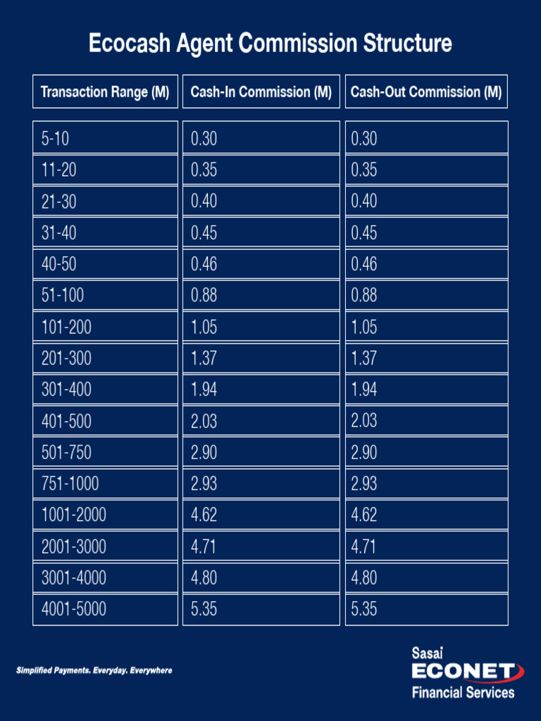 Ecocash Agent Commission Structure | PDF