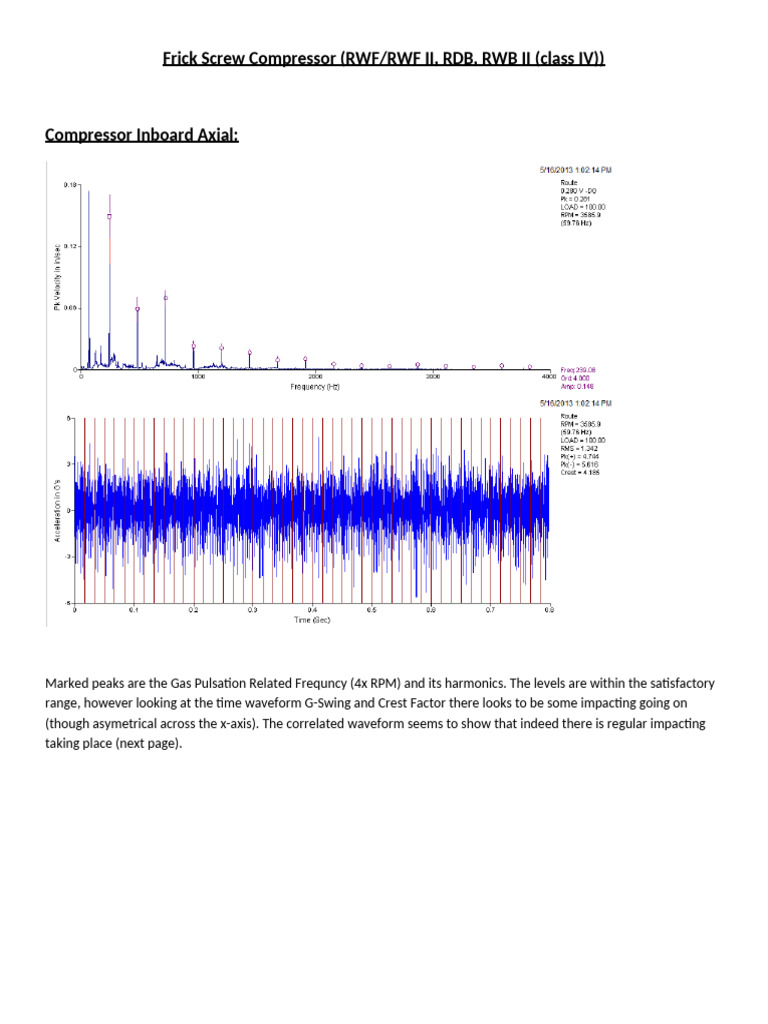 Frick Screw Compressor Vibration With Circular Plots | PDF