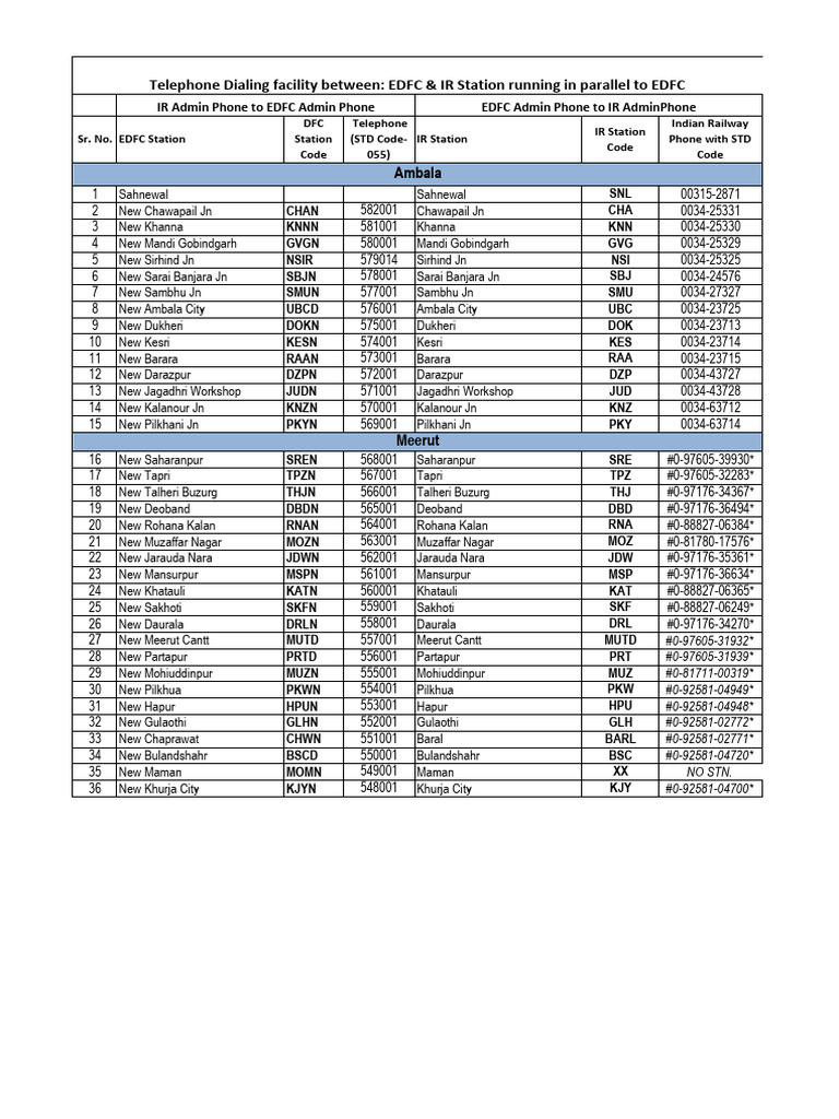 EDFC and IR Stations Contact List 06 24 | PDF