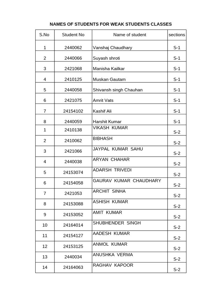 Weak Students List by Section | PDF