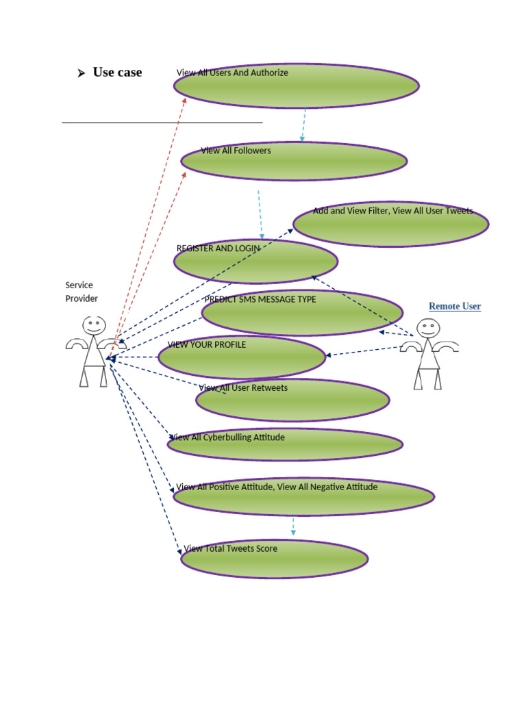 Use Case Digram | PDF