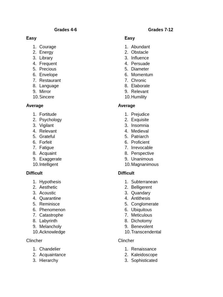 Spelling Bee Grades 4-6, 7-12 | PDF