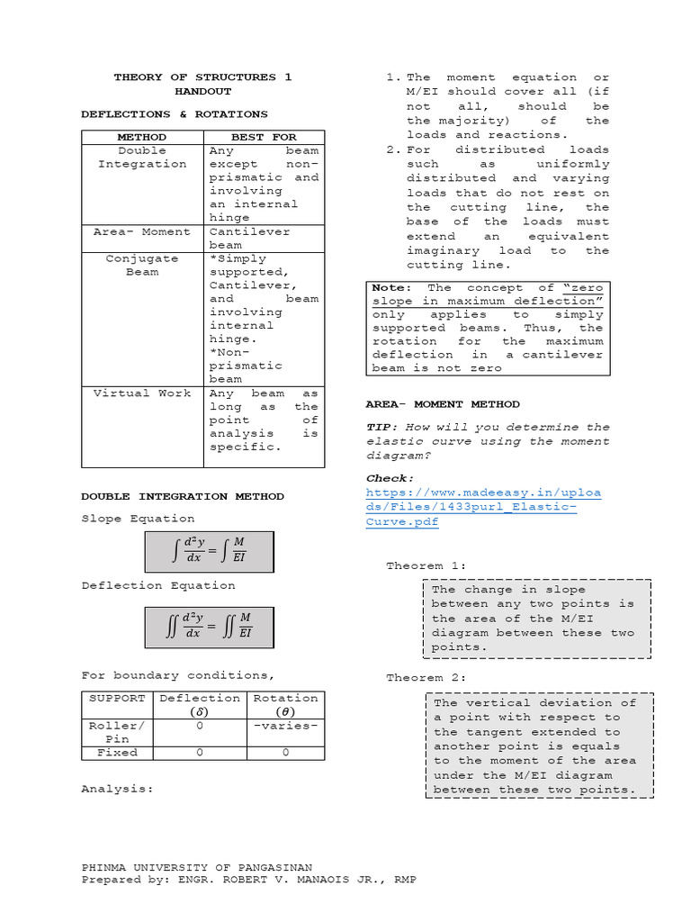 Theory of Structures 1 Handout | PDF | Beam (Structure) | Mechanical ...