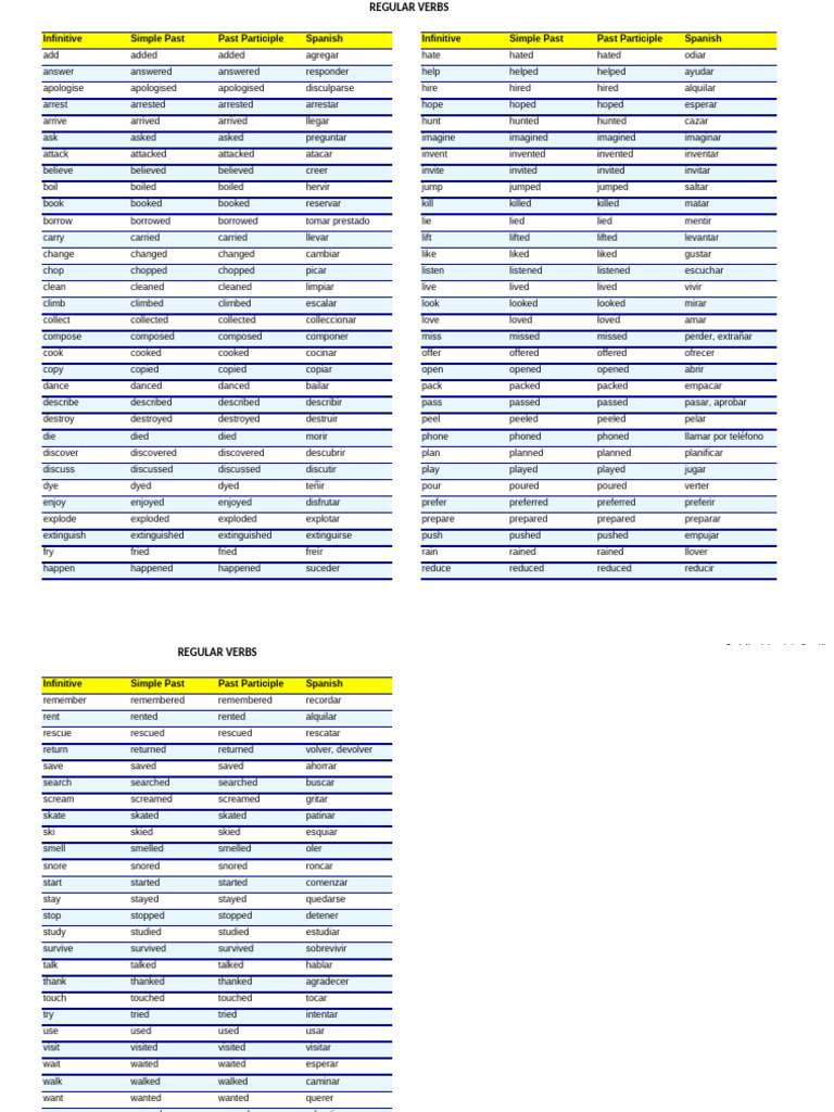 Regular and Irregular Verbs List | PDF | Linguistics | Grammar