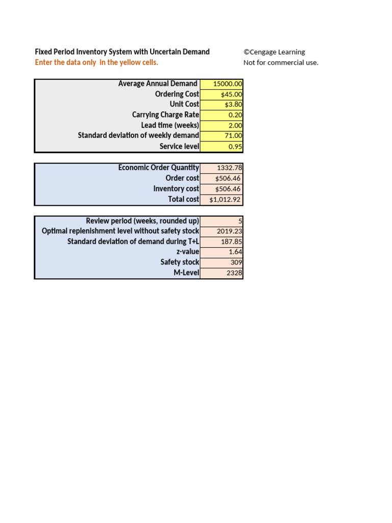 FPS Safety Stock | PDF