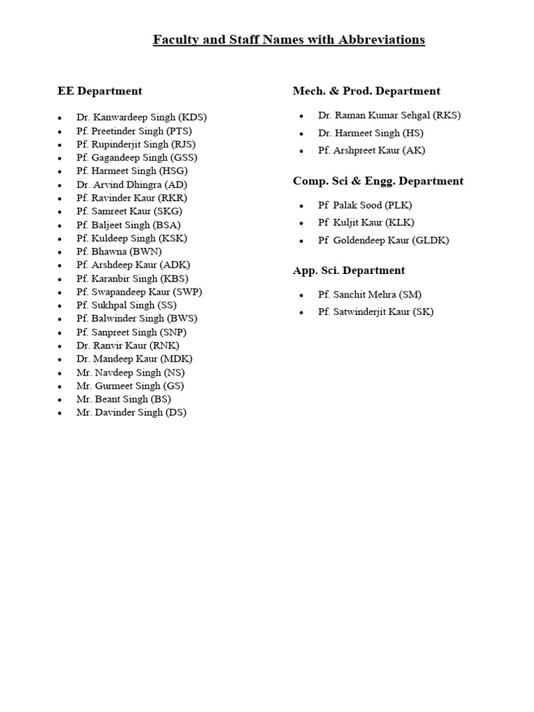 Faculty and Staff Name Abbreviations | PDF
