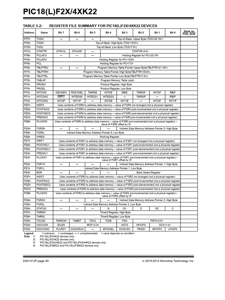 final_manual_updated | PDF | Pointer (Computer Programming ... final_manual_updated | PDF | Pointer (Computer Programming ...