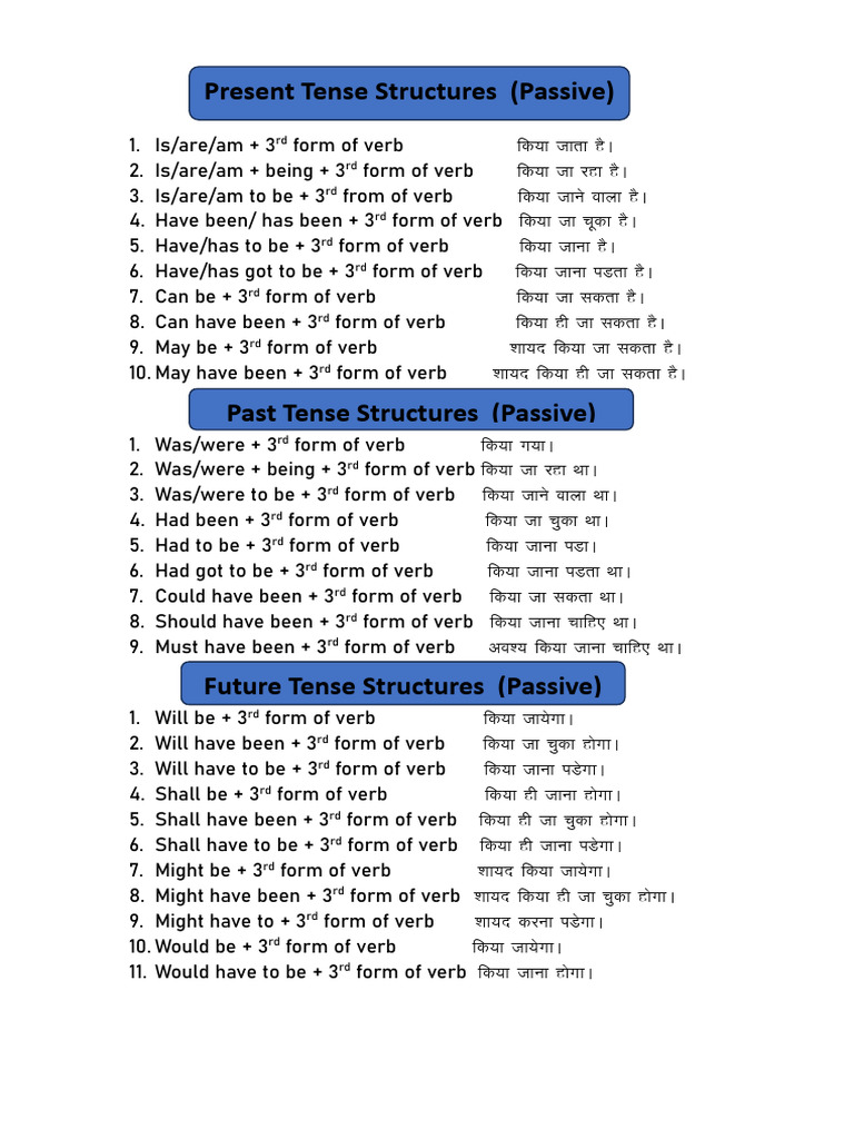 Passive Structures Set | PDF | Verb | Semiotics