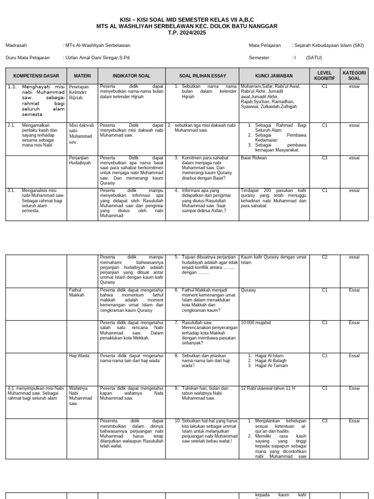 soal dan kisi kisi kls 7 | PDF