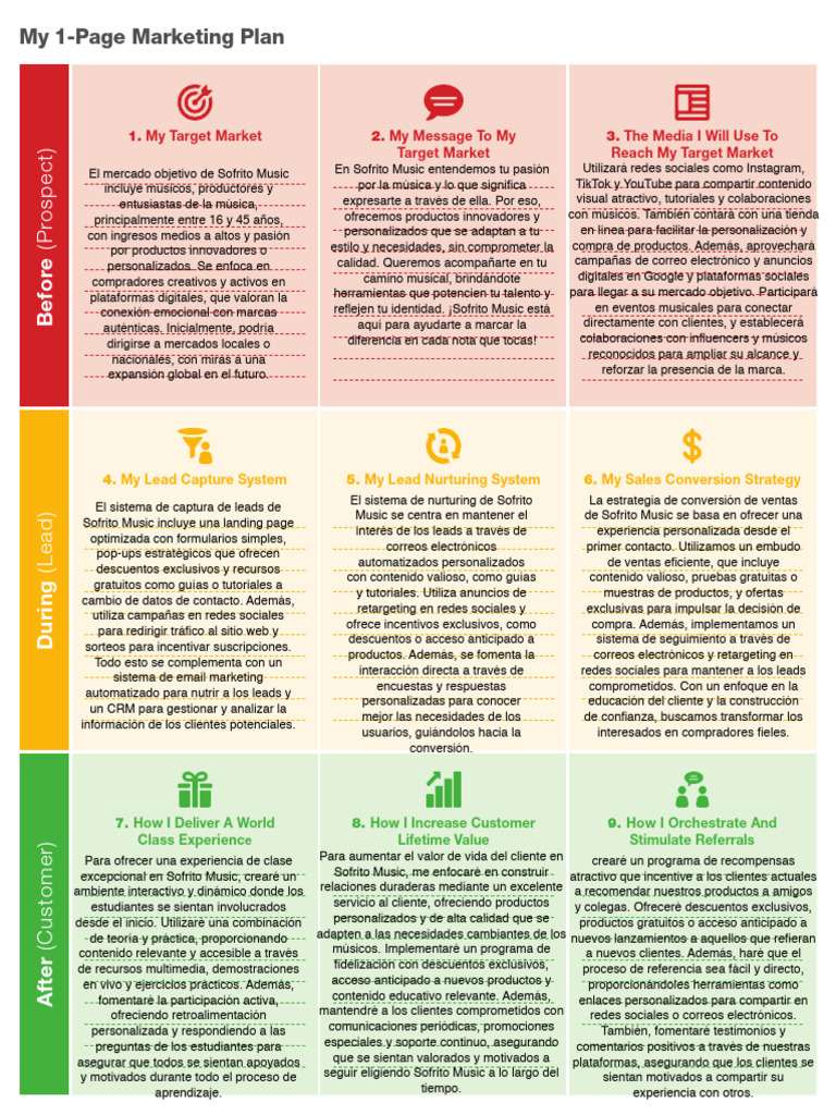 1PMP-Canvas (1) | PDF | Marketing | Servicio de redes sociales