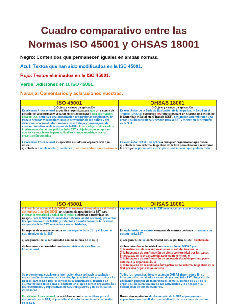 ISO 45001 vs OHSAS 18001: Comparativa | PDF | Auditoría