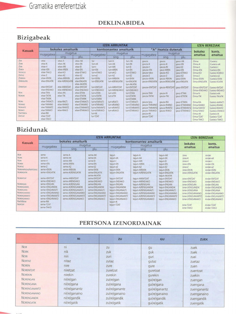 Deklinabide Taula | PDF