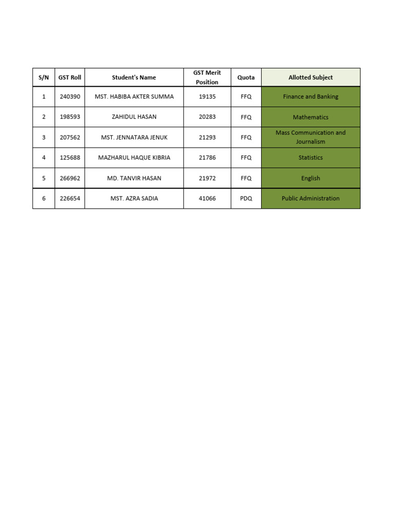 Comilla University GST Admission Merit List | PDF