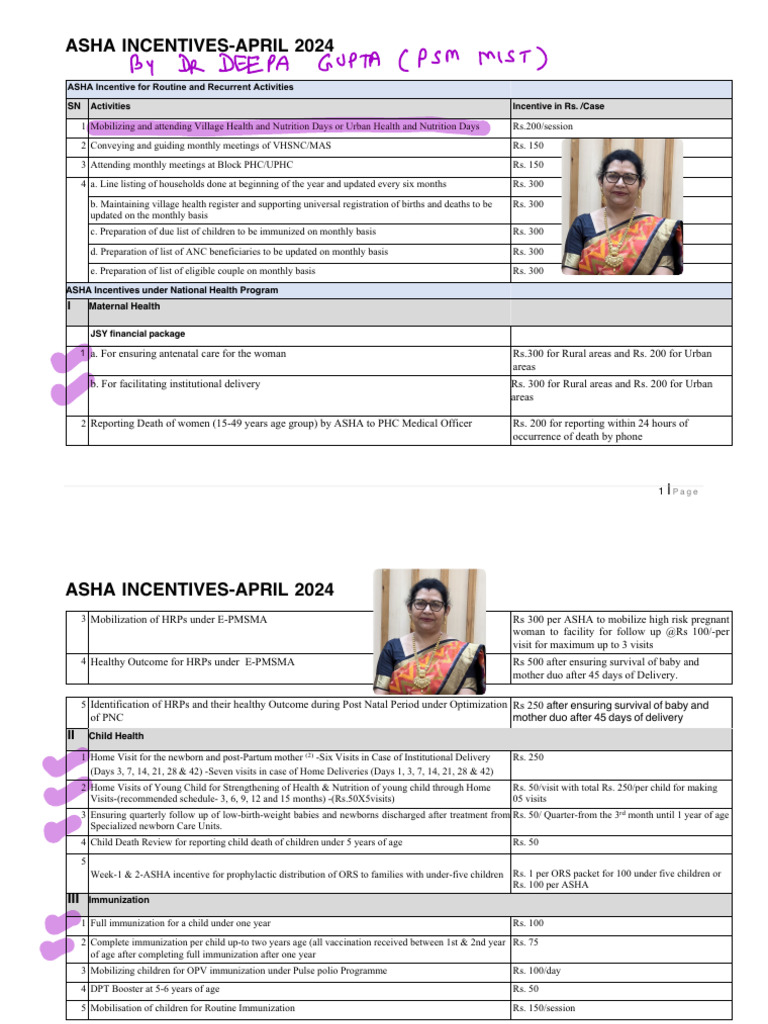 ASHA Incentives Overview 2024 | PDF
