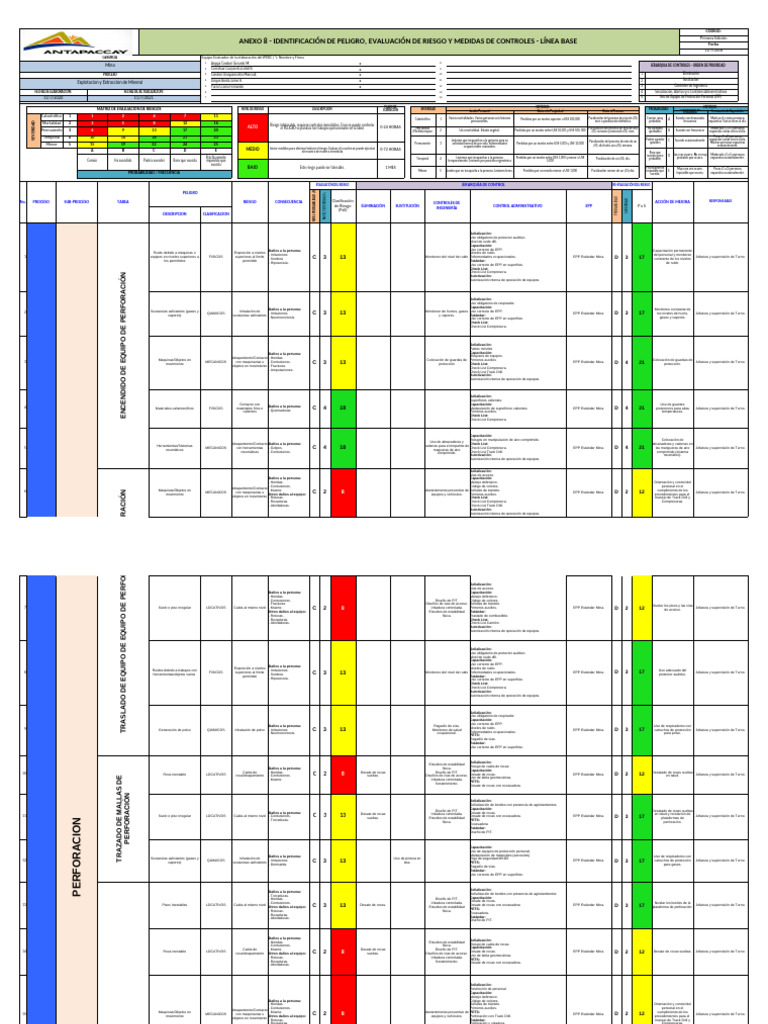IPERC Linea Base - Antapaccay - Mina | PDF | ruido