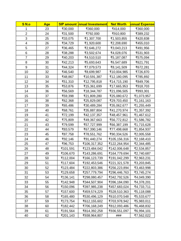 FIRE Calculator 2.0 | PDF