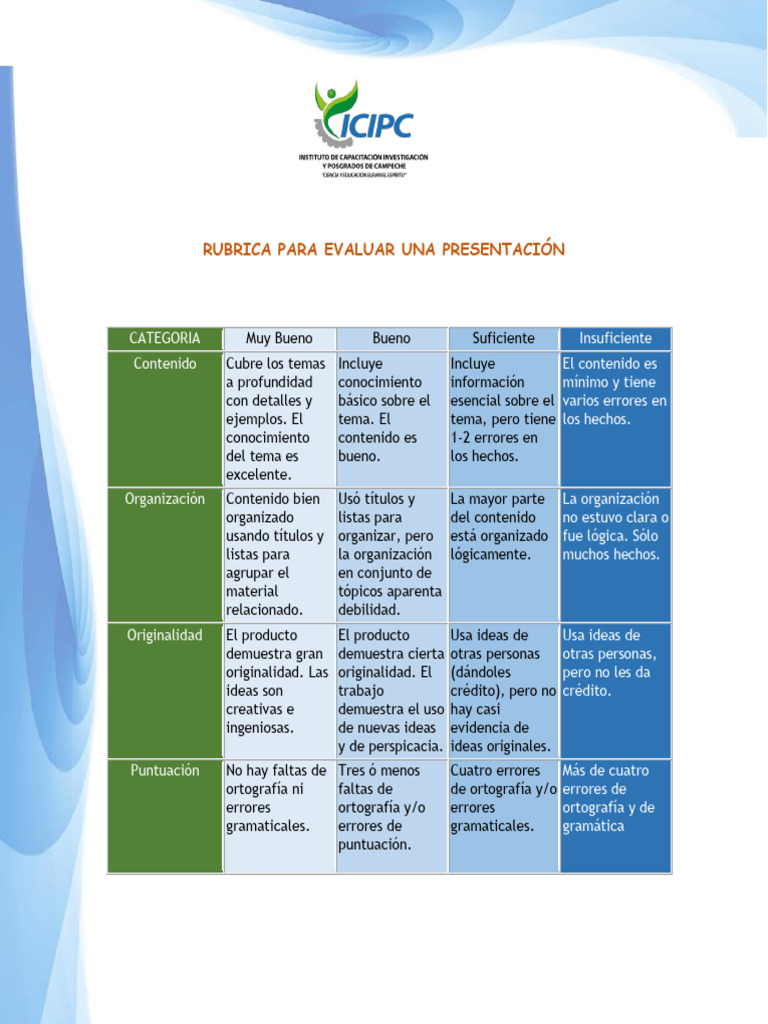 Rubrica para Evaluar Una Presentacion | PDF