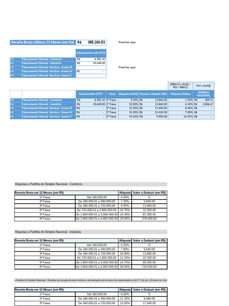 Calculo_Simples_Nacional | PDF | Business | Impostos