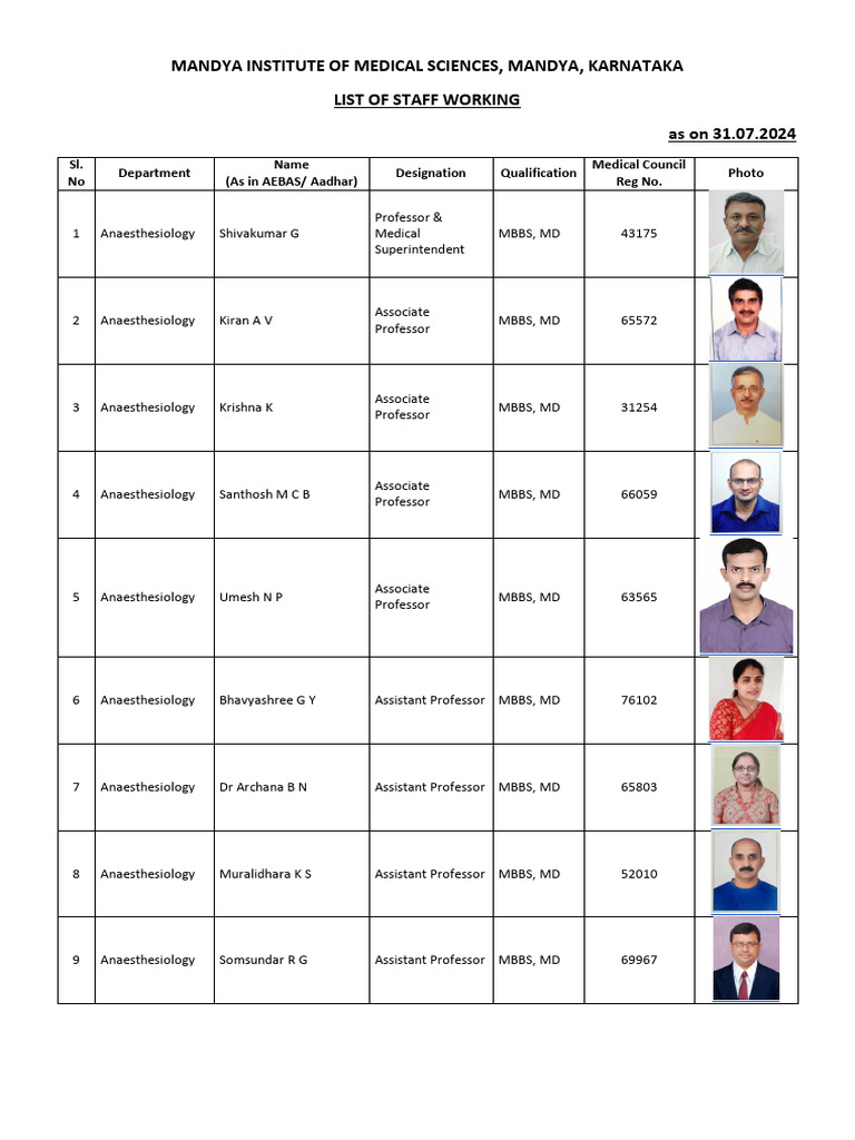 MIMS Mandya Staff List 2024 | PDF | Doctor Of Medicine ...