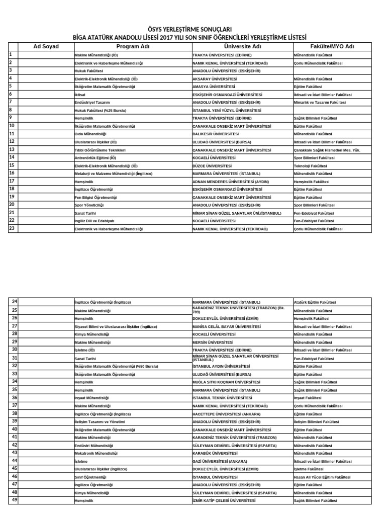 AAL 2017 OkulYerlesenler - RDL | PDF